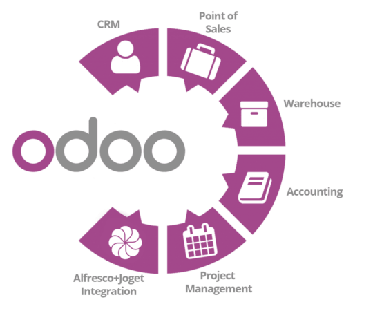 سعر برنامج أودو المحاسبي خطط وأسعار الإشتراك في نظام Odoo